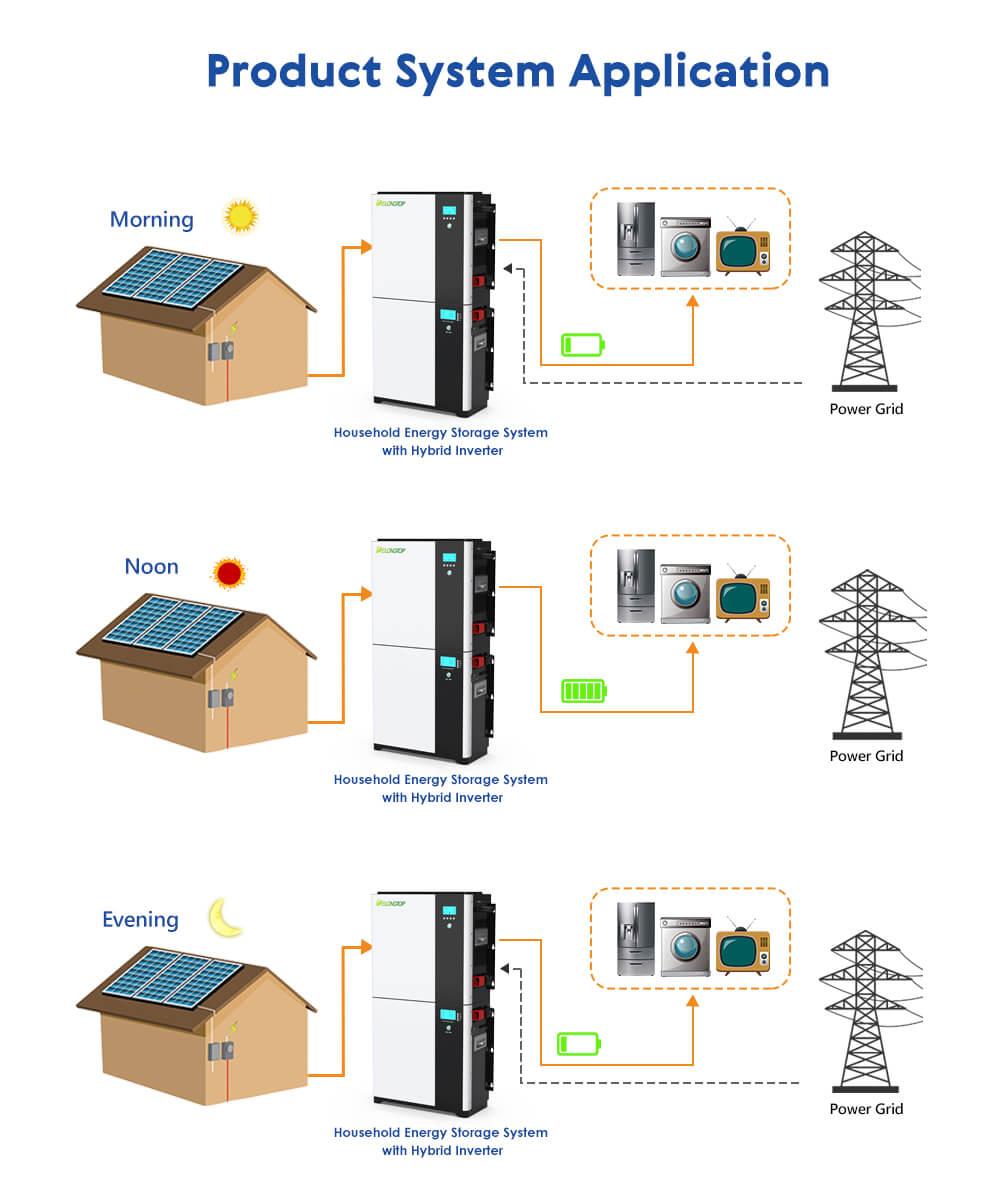 48v/51.2V 100Ah 5kwh All In One Energy Storage System With Inverter DL-LFP-51100 - Delong Energy