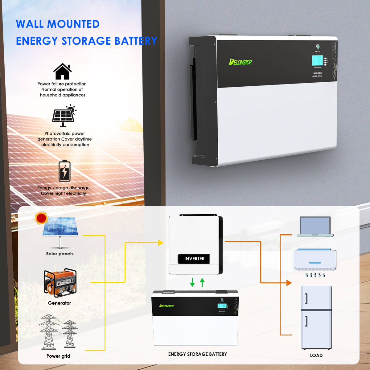 Wall Mounted Lithium Battery - Delong Energy