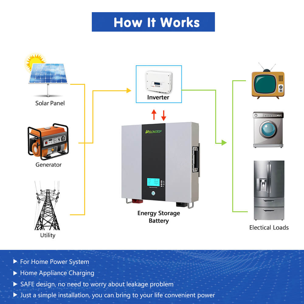51.2V/48V 50Ah 2.56kwh Wall Mounted Solar Battery DL-LFP5150J - Delong ...