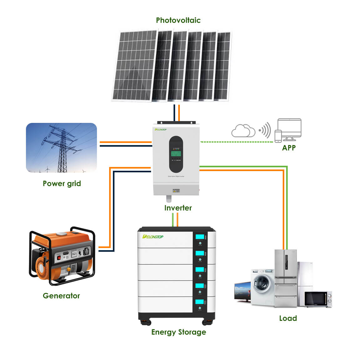 30kWh Lithium Ion Battery Storage For Home Backup - Delong Energy
