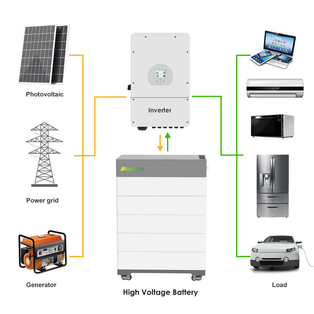 High Voltage Lithium Lifepo4 Battery Pack Manufacturer - Delong Energy