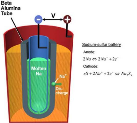Infographic: 6 Types of Rechargeable Battery | Li-ion | NiMH | NiCd ...