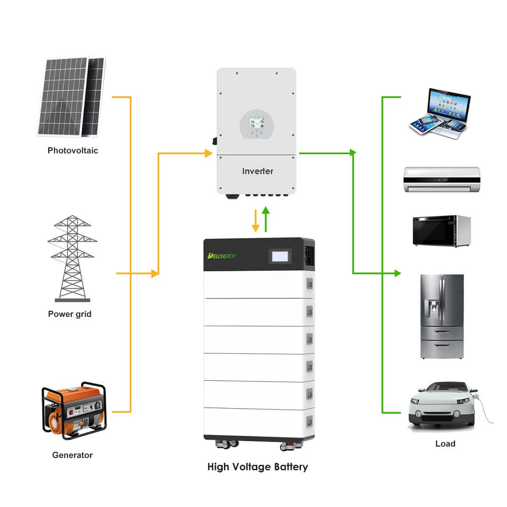 Delong 5kwh-30kwh High Voltage Lithium Battery 100V - 336V For Home ...