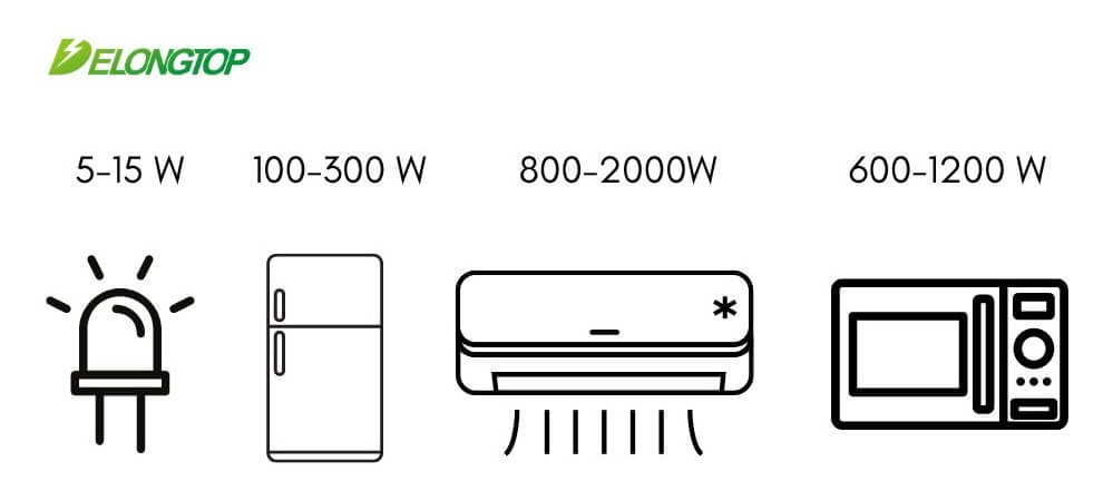 How Many kWh Does A House Use? - Delong Energy