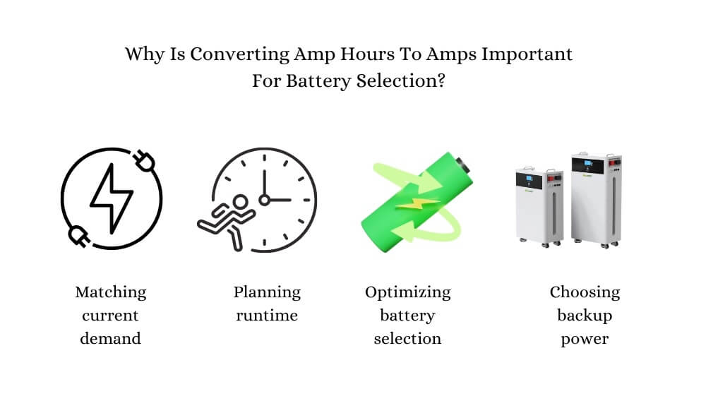 How to Convert Amp Hours to Amps: Guide for Beginners - Delong Energy