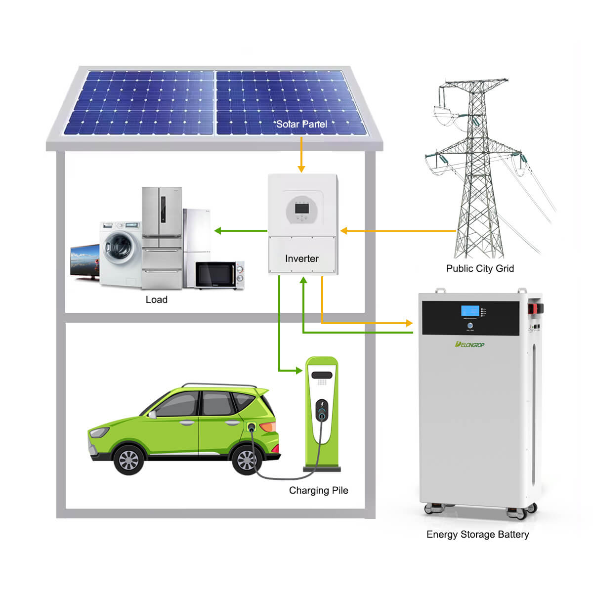 Solar 12v Battery Storage Germany Energy Storage News Roundup: