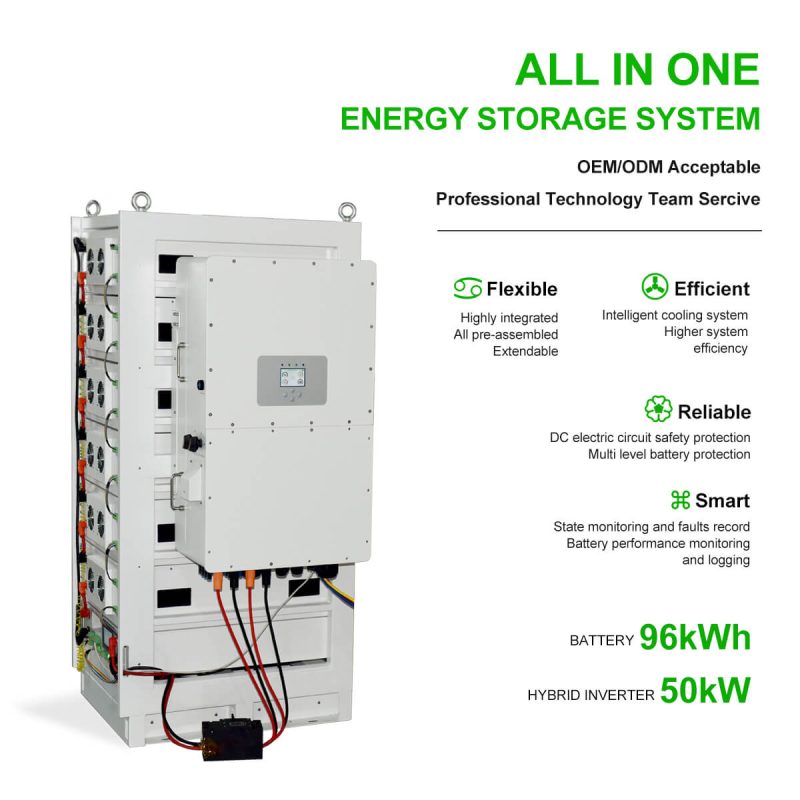 Guide To Know What Is Battery Energy Storage and Its Importance ...
