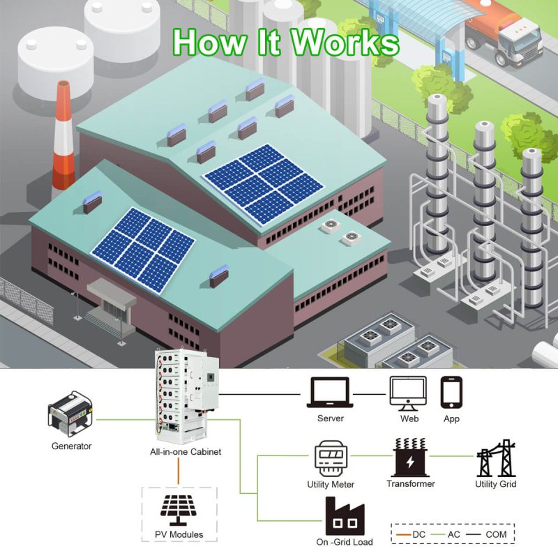 Guide To Know What Is Battery Energy Storage and Its Importance ...