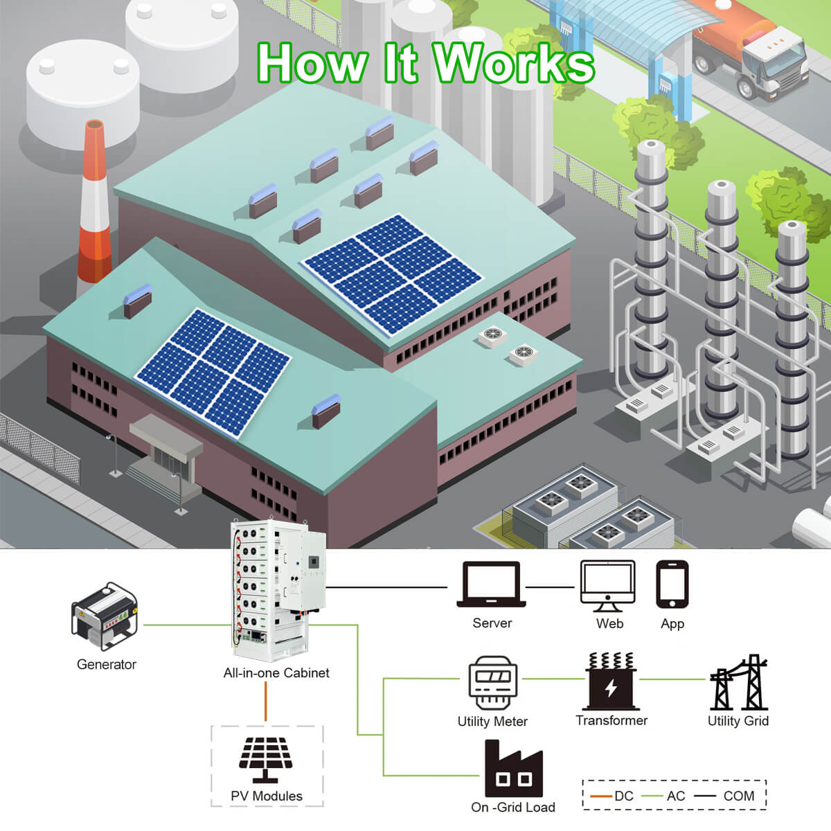 110 kWh Battery Storage System with Inverter - Delong Energy
