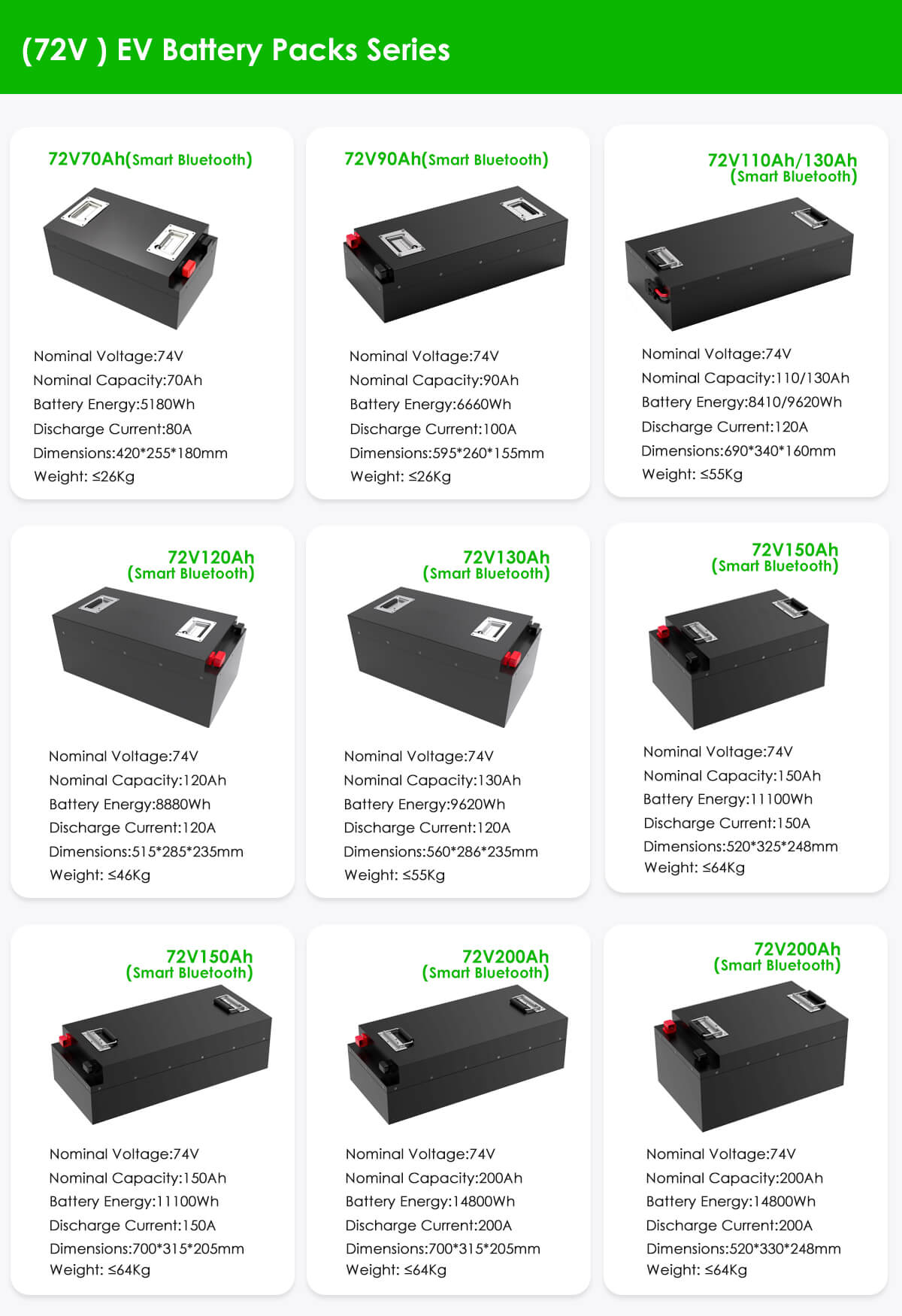 72V 70Ah Battery Pack - Delong Energy